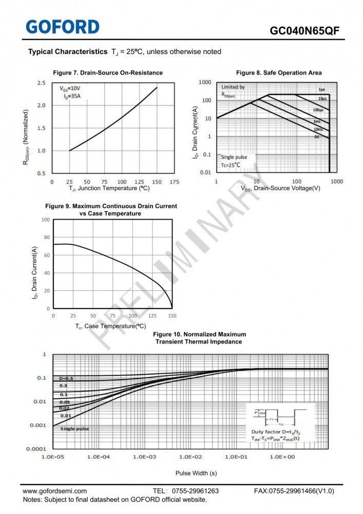 GC040N65QF datasheet page 5