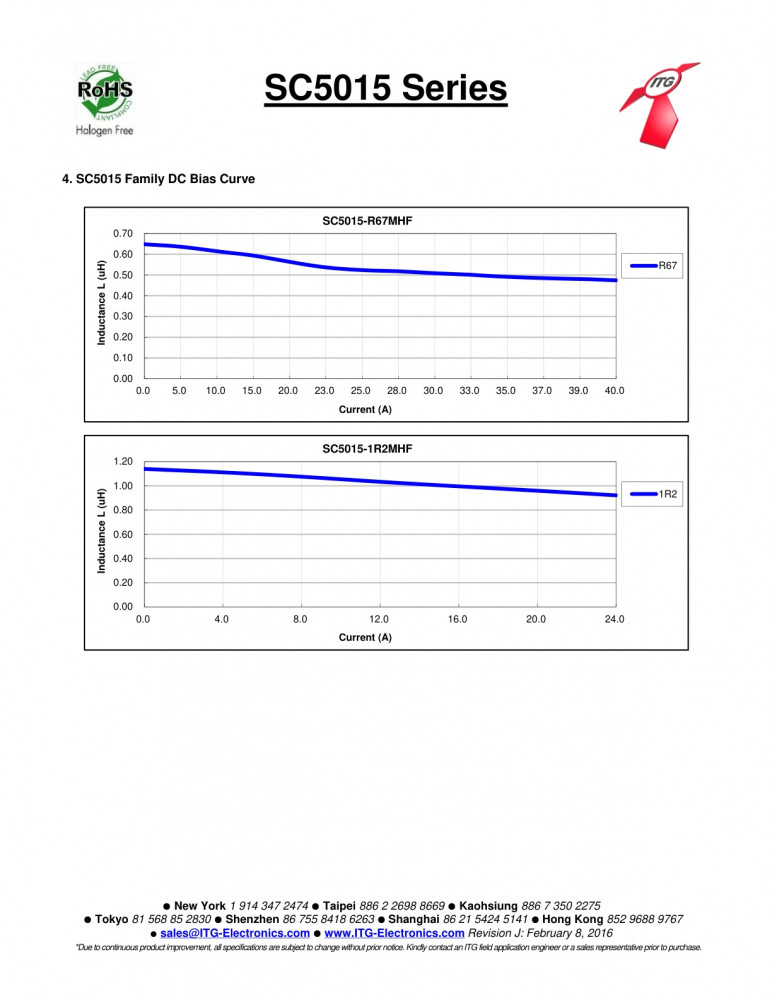 SC5015 datasheet page 2