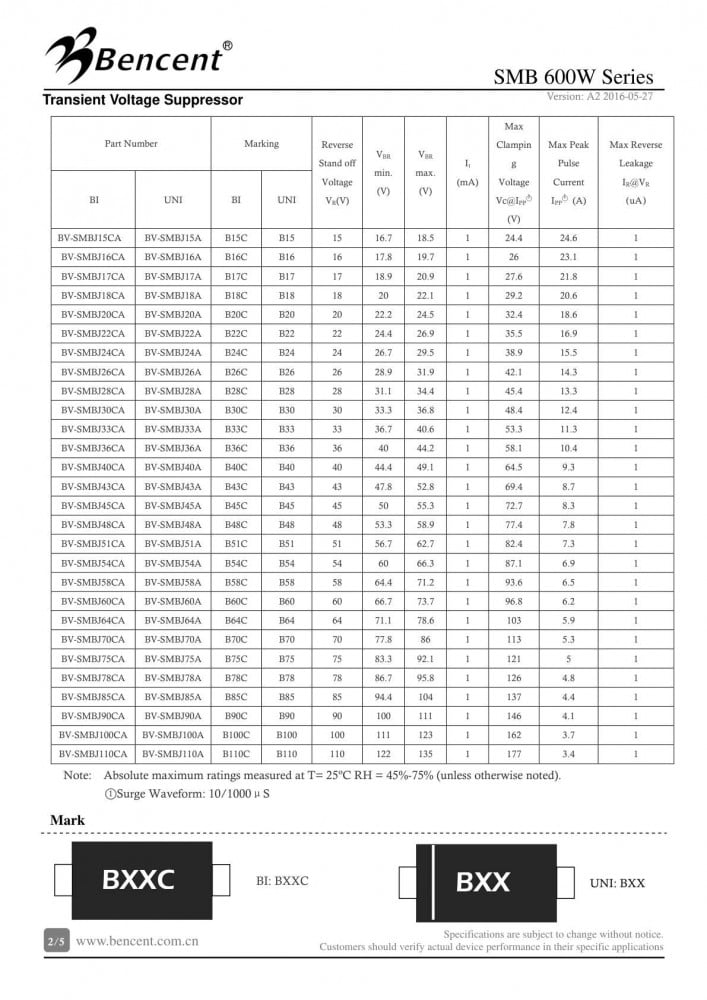 Bencent BV-SMBJ series datasheet page 2