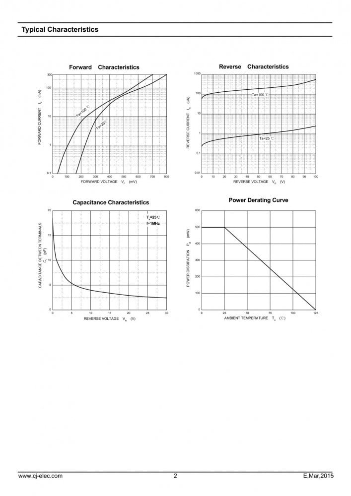 BAT46W datasheet page 2