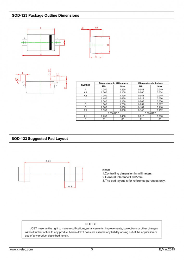 BAT46W datasheet page 3