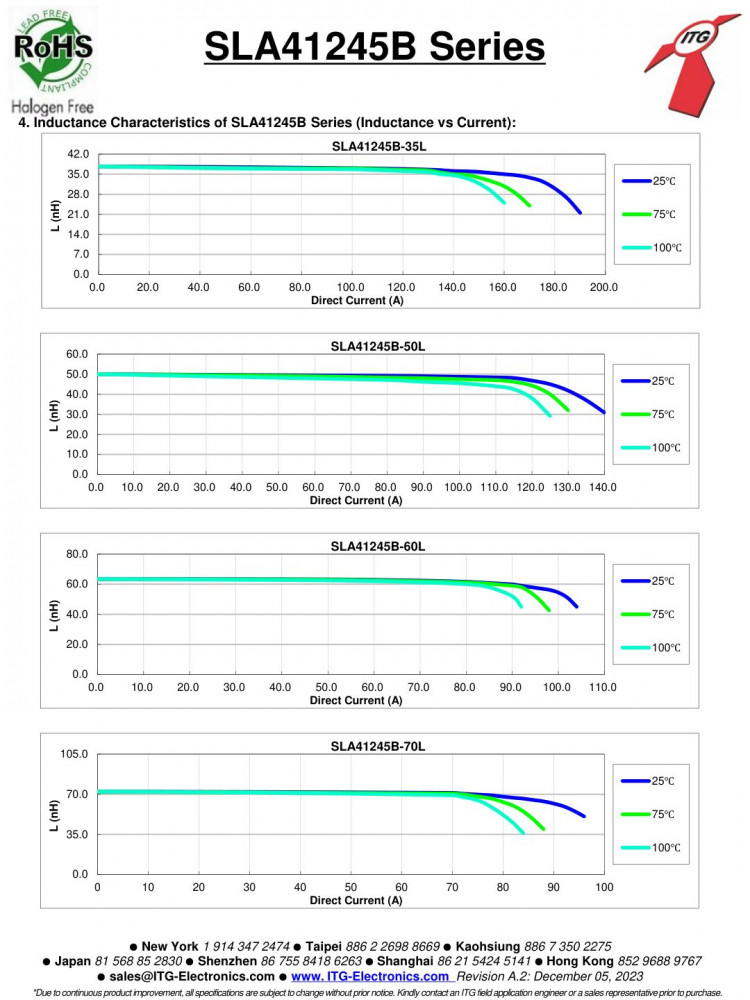 SLA41245B technical document page 2