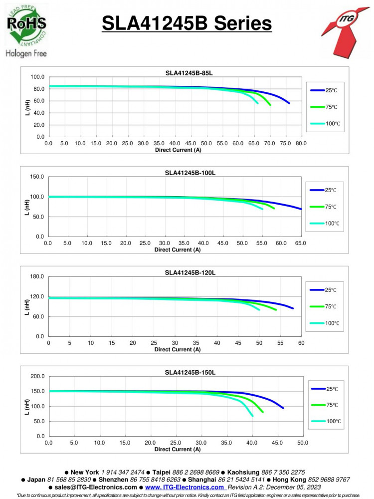 SLA41245B technical document page 3