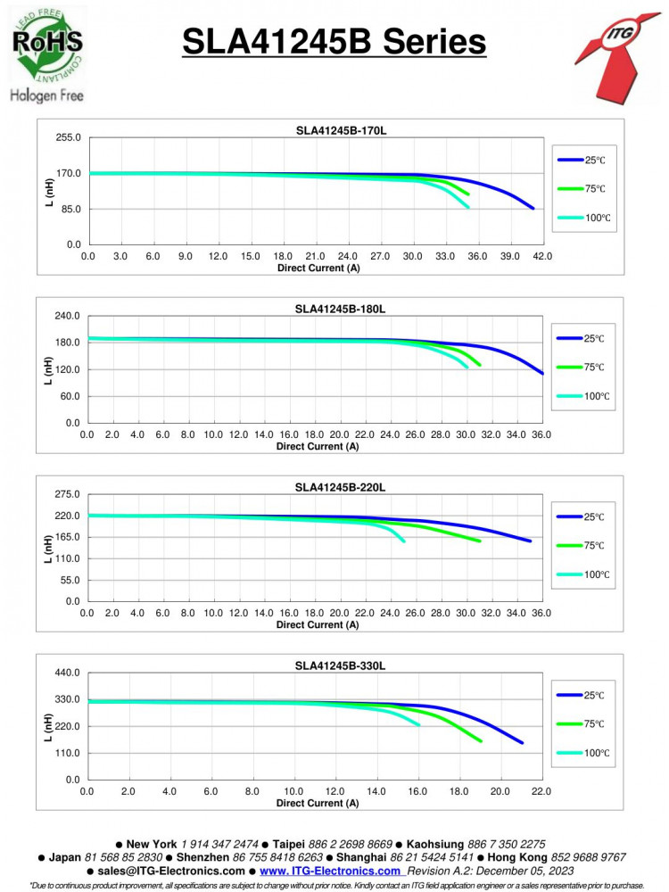 SLA41245B technical document page 4
