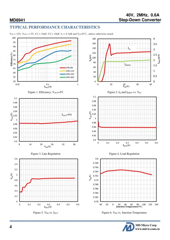 MD8941 datasheet page 4