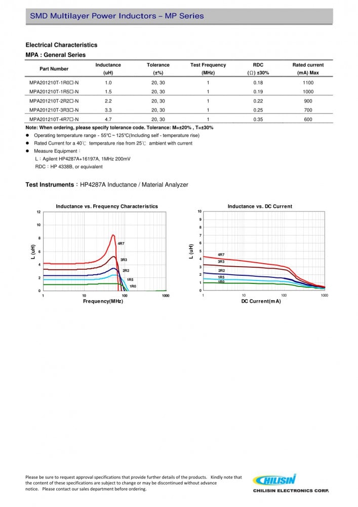 Chilisin technical document page 3