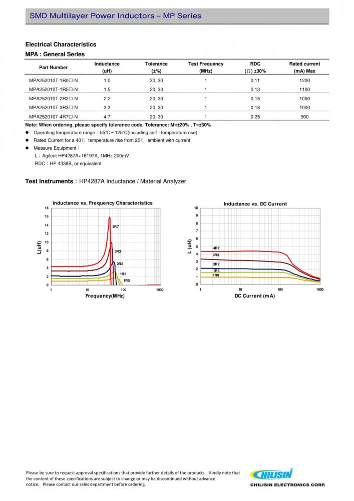 Chilisin technical document page 4