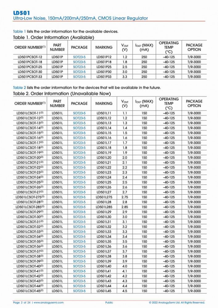 LD501 datasheet page 2