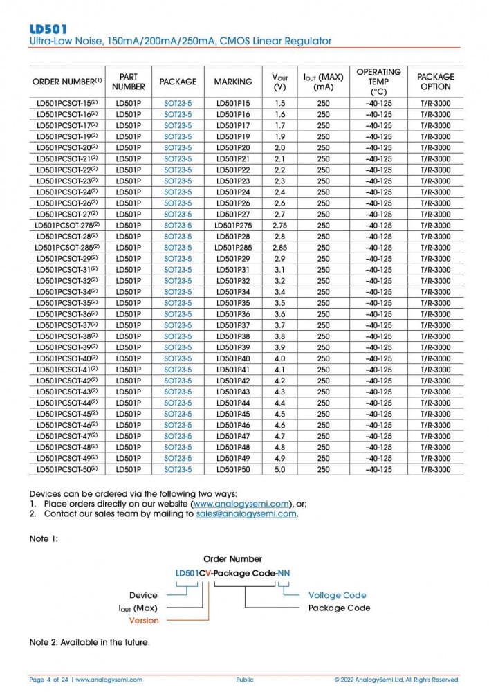 LD501 datasheet page 4