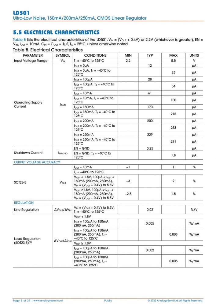 LD501 datasheet page 8