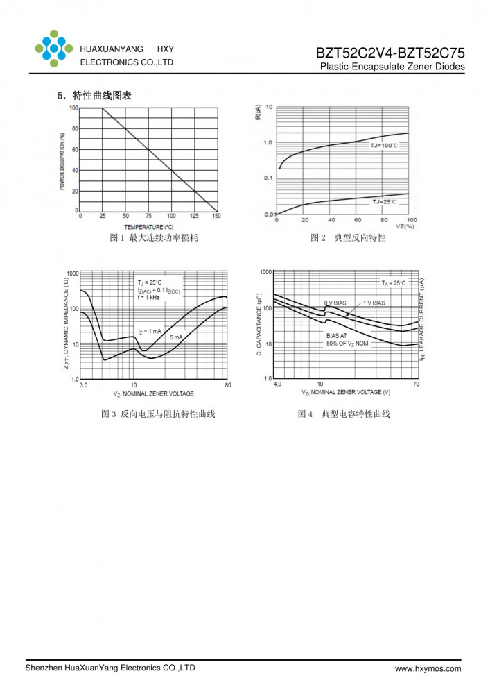 BZT52C24 technical document page 4
