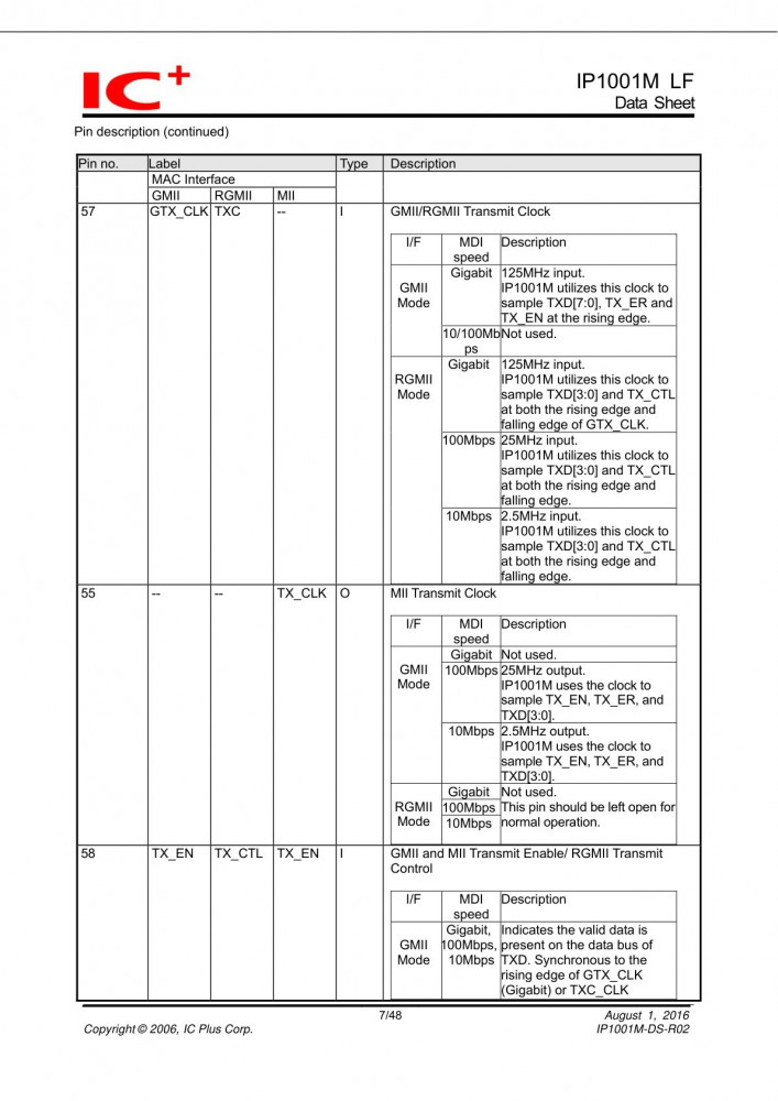 IP1001MLF technical document page 7