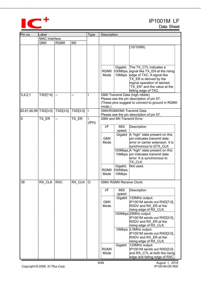 IP1001MLF technical document page 8
