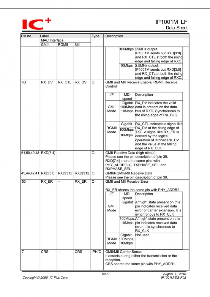 IP1001MLF technical document page 9