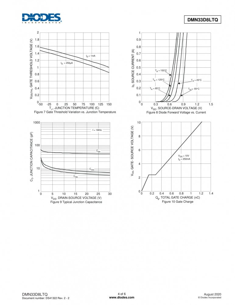 DMN33D8LTQ-13 datasheet page 4