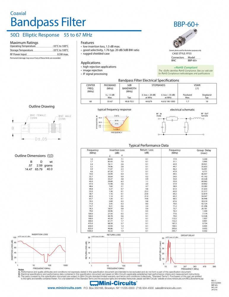 Mini-Circuits BBP-60+ product specification document preview