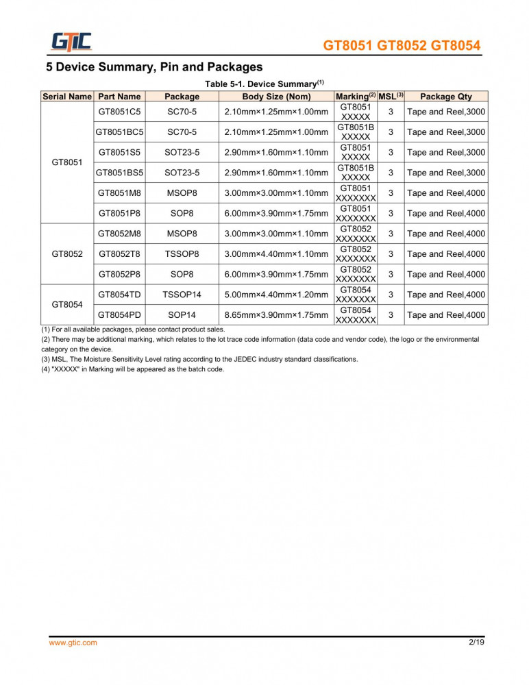 GT8054PD datasheet page 3