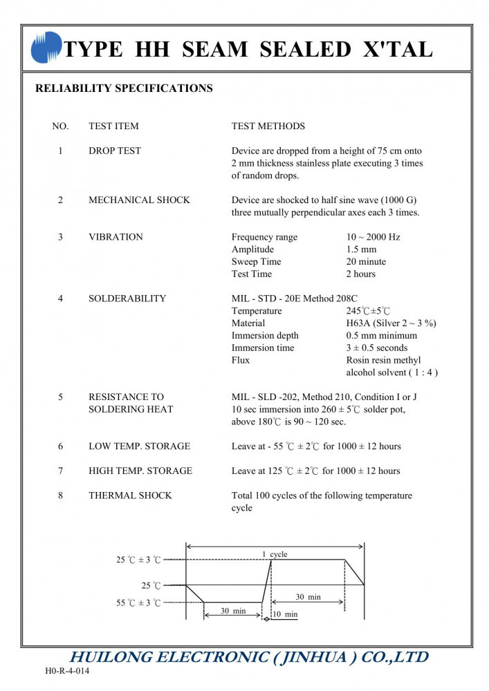 HH25000007 reliability page