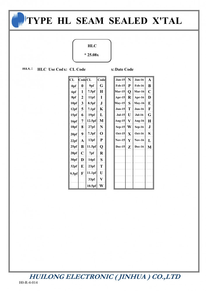 HH25000007 coding page