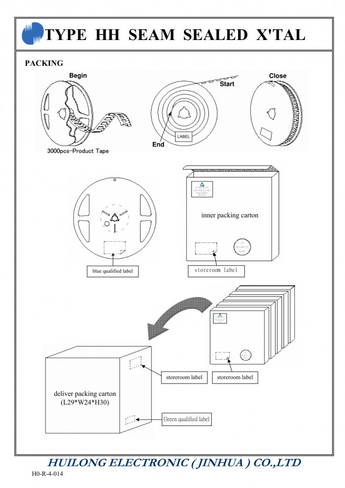 HH25000007 packing page