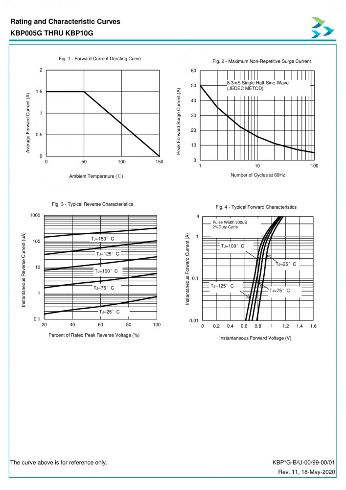 KBP005G datasheet page 2