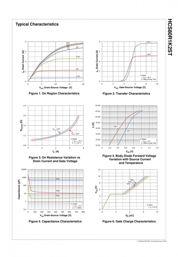 HCS80R1K2ST datasheet page 3