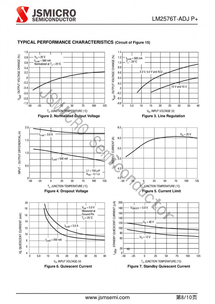 LM2576T-ADJ P+ datasheet page 8