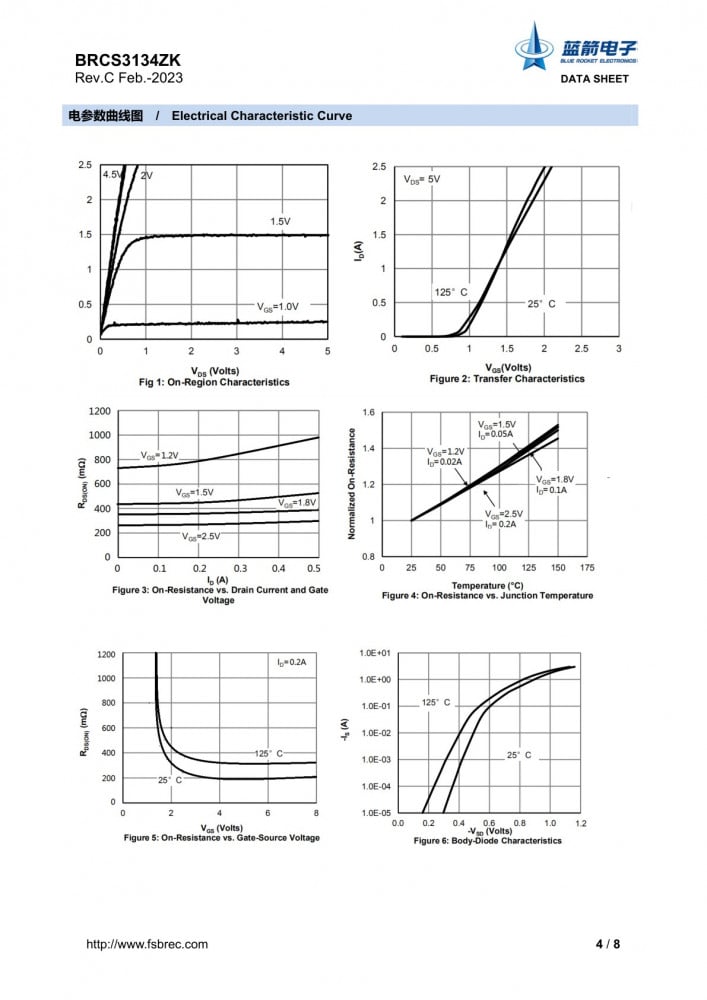 BRCS3134ZK datasheet page 4