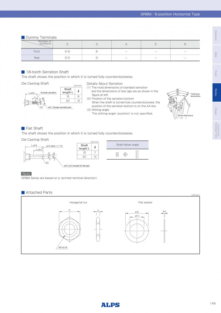 SRBM149501 technical document page 3