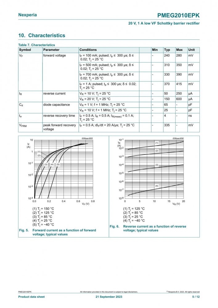 PMEG2010EPK datasheet page 5