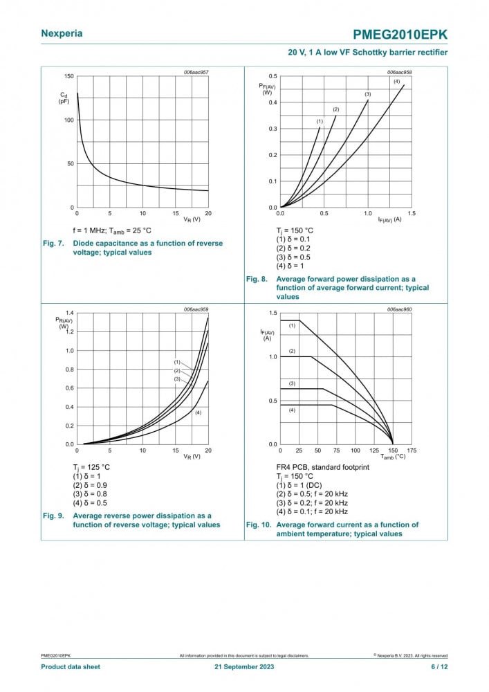 PMEG2010EPK datasheet page 6