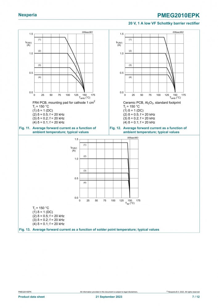 PMEG2010EPK datasheet page 7