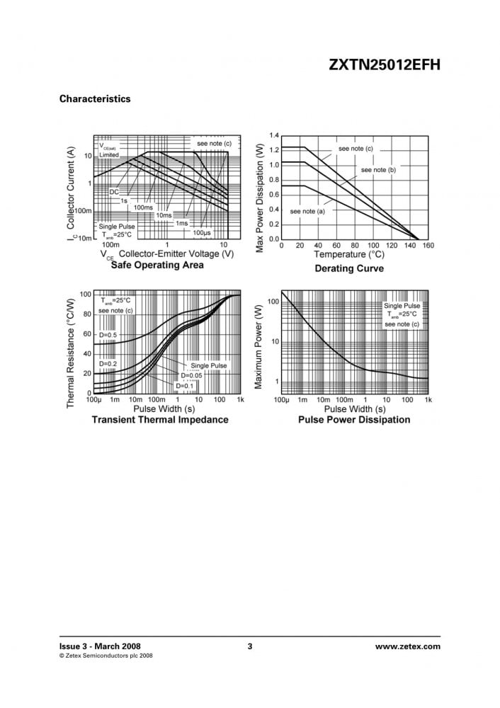 ZXTN25012EFH datasheet page 3
