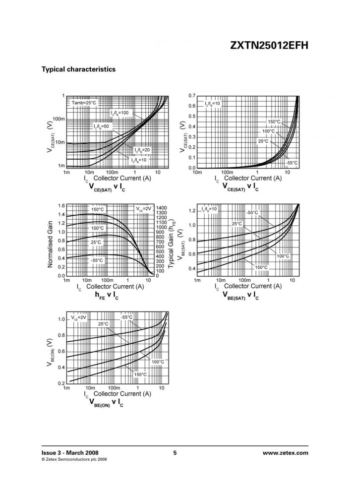 ZXTN25012EFH datasheet page 5