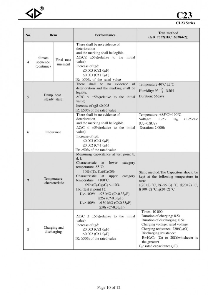 C233A474KBSC000 datasheet page 10