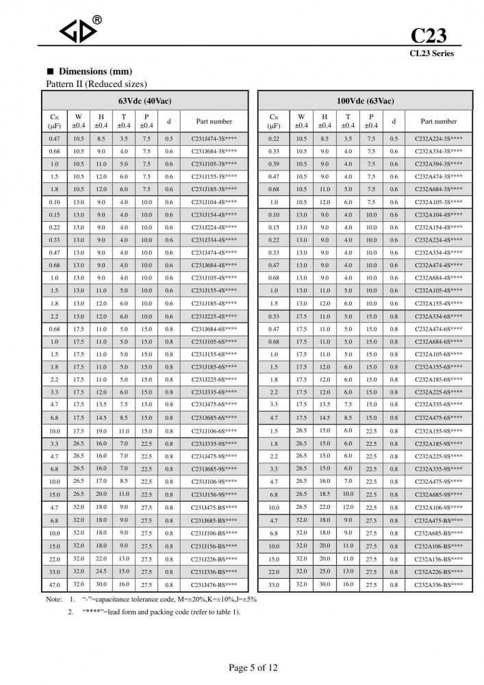 C233A474KBSC000 datasheet page 5