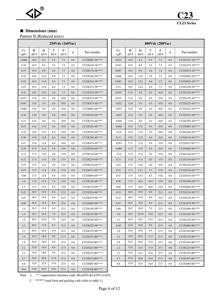 C233A474KBSC000 datasheet page 6