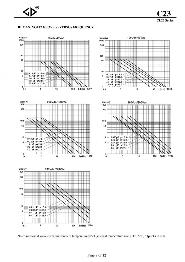 C233A474KBSC000 datasheet page 8