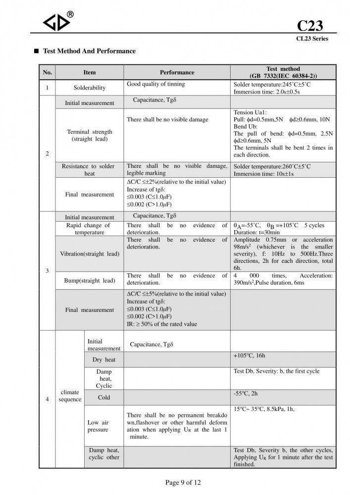 C233A474KBSC000 datasheet page 9
