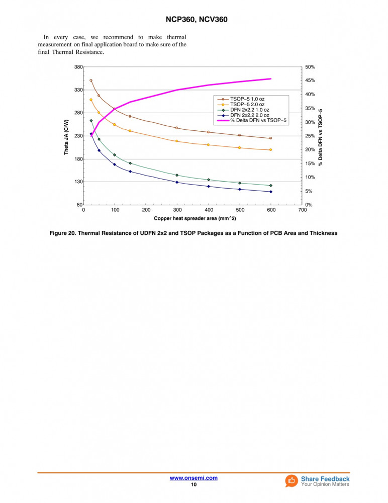 NCP360 datasheet page 10