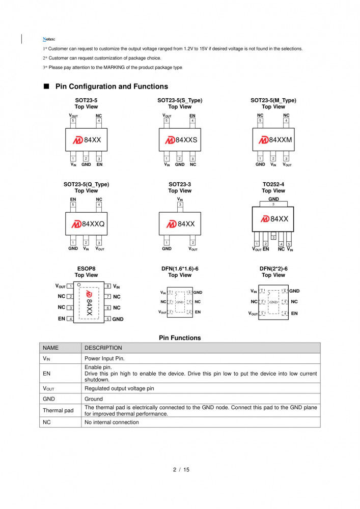 MD8425 datasheet page 2