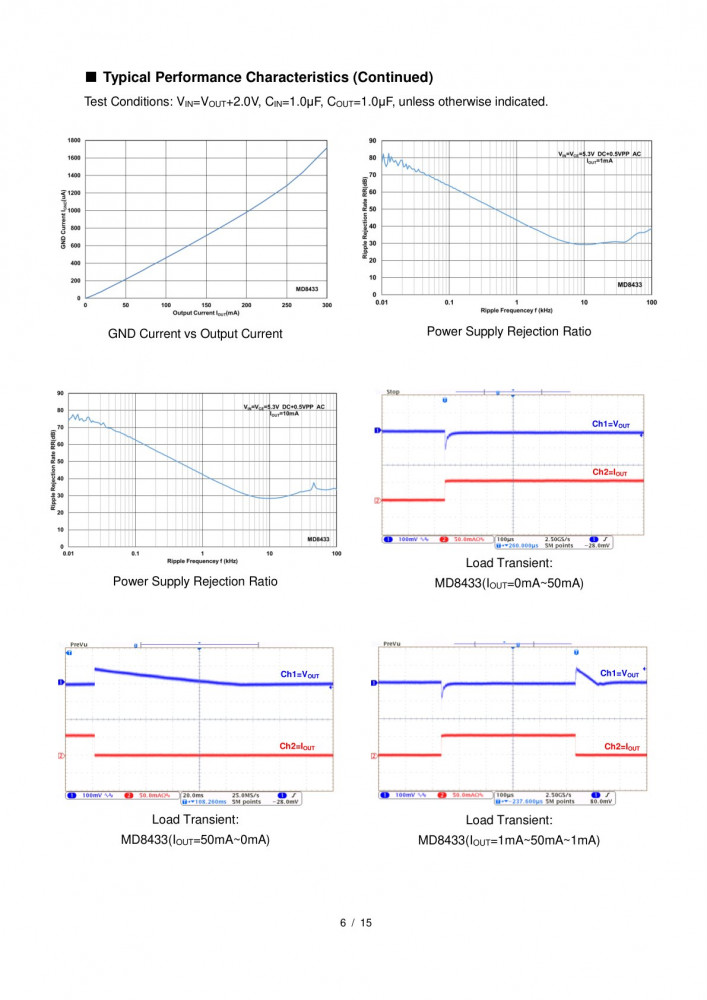 MD8425 datasheet page 6