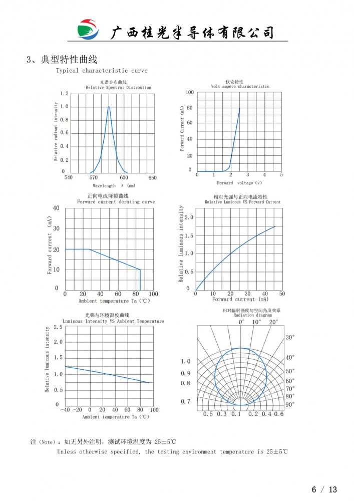 GL0805UY01 datasheet page 6