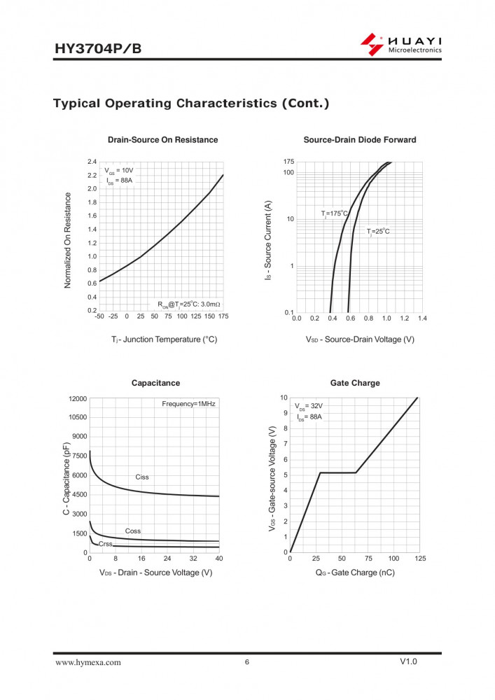 HY3704B datasheet page 6