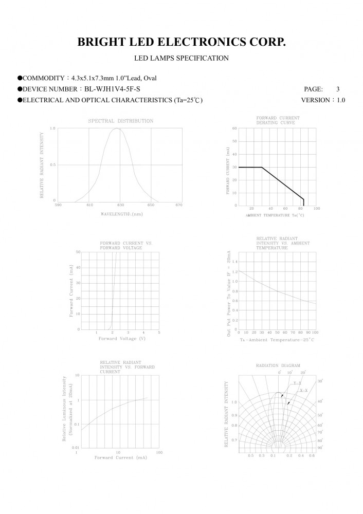 BL-WJH1V4-5F-S specification page 2