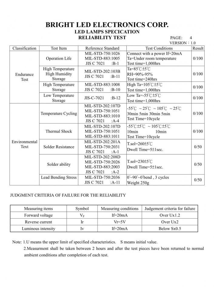 BL-WJH1V4-5F-S specification page 3
