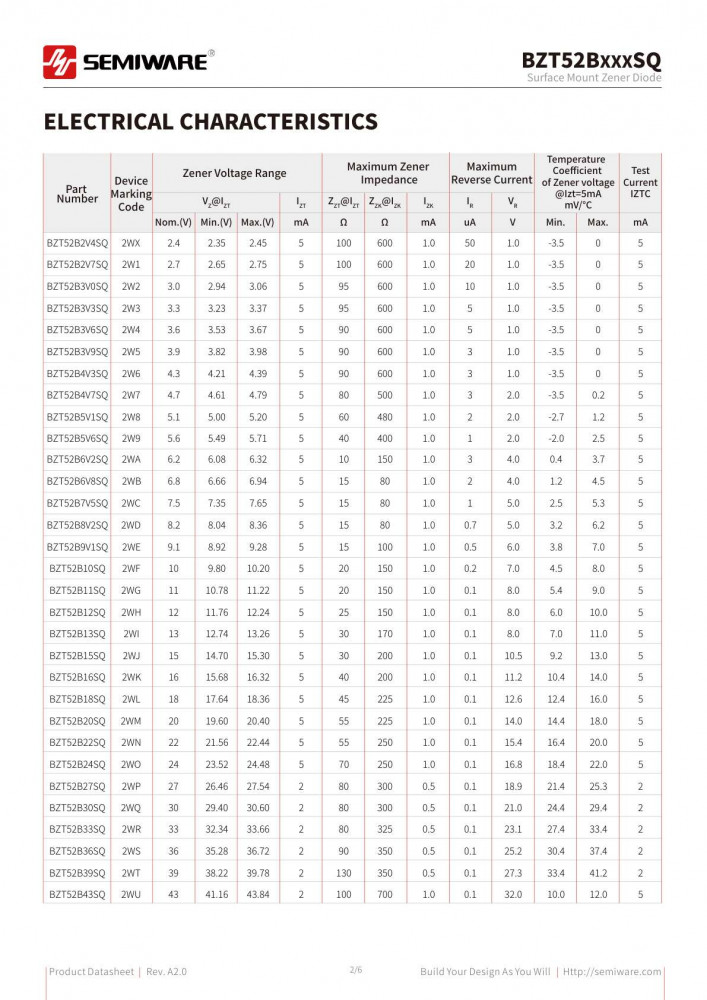 BZT52B30SQ datasheet page 2