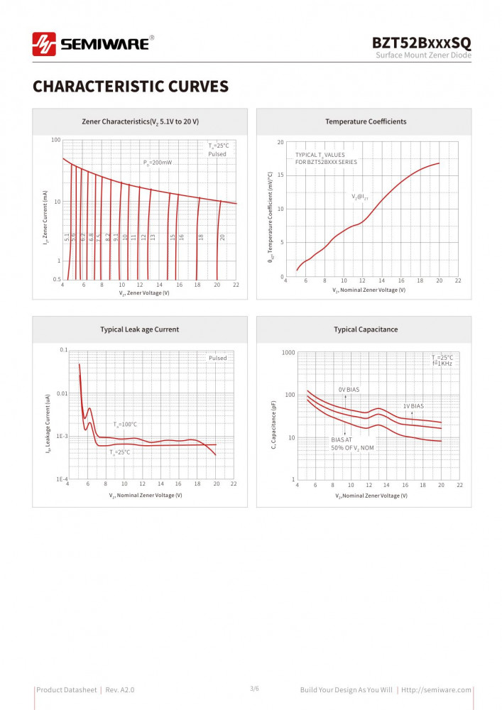 BZT52B30SQ datasheet page 3