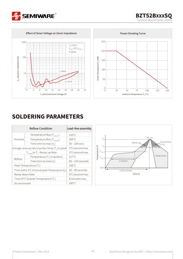 BZT52B30SQ datasheet page 4