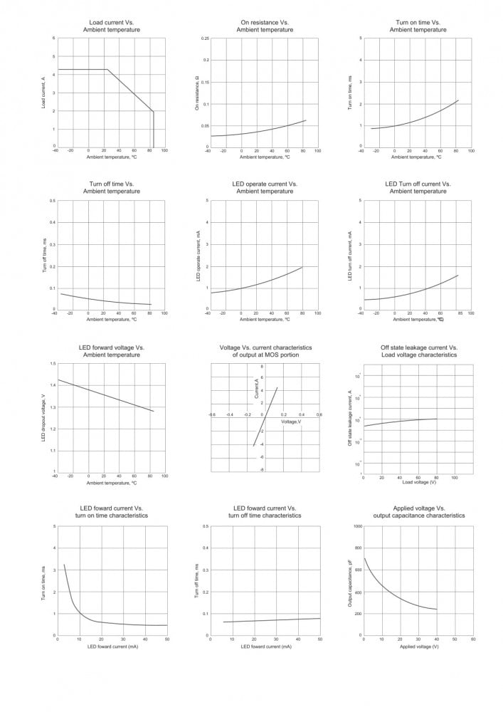 COTO CS128 datasheet page 3
